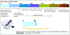 Best Ideal Water TDS Level for Drinking Water - DrowWater