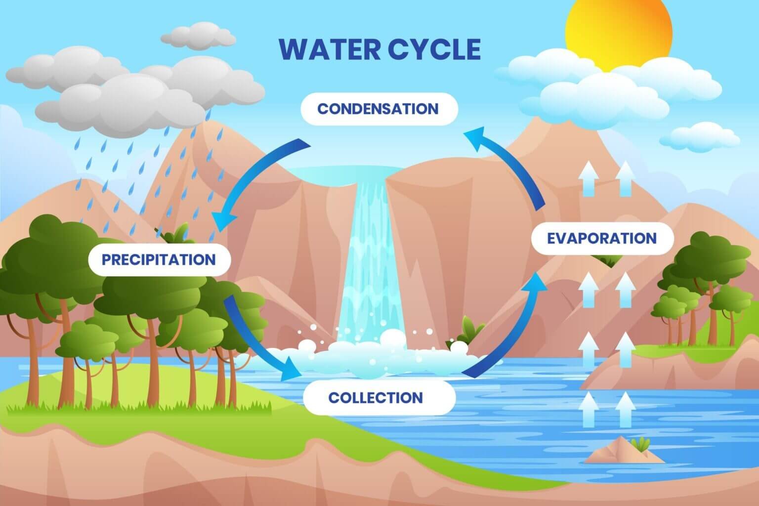 10 Trusted Drinking Water Sources: What You Need To Know 10 Trusted Drinking Water Sources: What You Need To Know